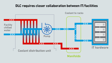 Explore | Uptime Intelligence